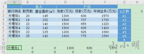 使用python进行线性规划求解，高端操作亮瞎你的双眼（文末技术彩蛋） python自带规划求解器是什么 csdn博客