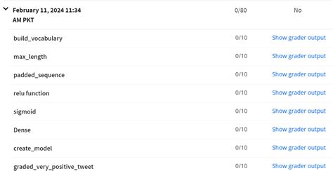 Sentiment With Deep Neural Networks Zero Score Nlp With Sequence