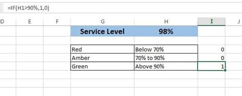Rag Conditional Formatting In Progress Circle Chart Pk An Excel Expert