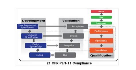 Computer System Validation In Hyderabad ID