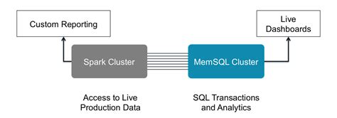 operationalizing spark with singlestore