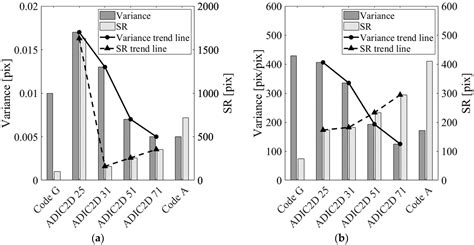 A 117 Line 2d Digital Image Correlation Code Written In Matlab