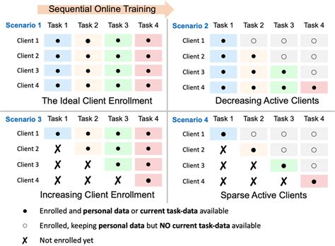 four types of dynamic client enrollment scenarios download