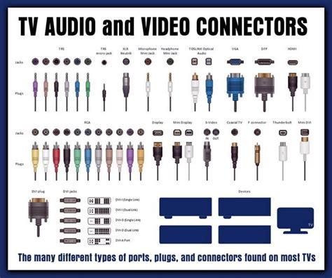 Different Types Of Headphone Jacks At Lori Santiago Blog