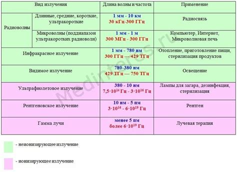 Шкала электромагнитных волн.