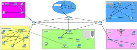 Do Cisco Packet Tracer Gns3 Router Configuration Assist With Ccna