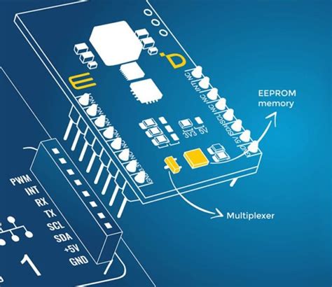 Beagleboard Backs Open Source Click Board Interface To Linux
