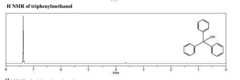 Solved Label Types Of H And Match Them With The Peaks In Chegg Com