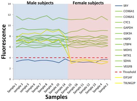 a novel approach for human whole transcriptome analysis based on