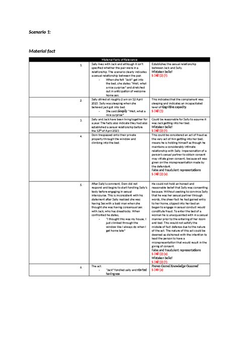Crime Class Presentation Sexual Offences Scenario 1 Material Fact