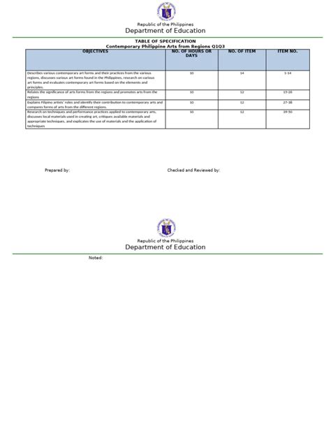 Cpar Tos Q3 Done Pdf