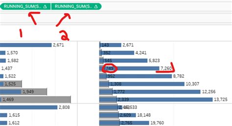 I Have Two Running Sums Combined Into A Dual Axis Here To Compare Yoy
