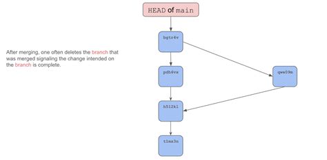 dolt s commit graph dolthub blog