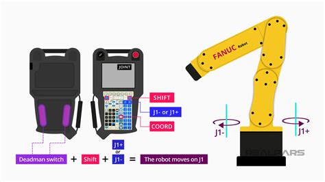 Introduction To Fanuc Robot Realpars