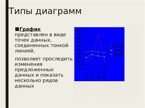 Типы диаграмм в Ms Excel