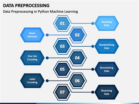 Data Preprocessing PowerPoint And Google Slides Template PPT Slides