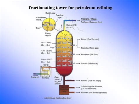 PPT Phase Equilibrium II Two Component System PowerPoint Presentation ID