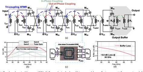 Figure 12 From A 5273 Ghz Lna With Tri Coupled Transformer For Gm Boosting And Enhanced Noise