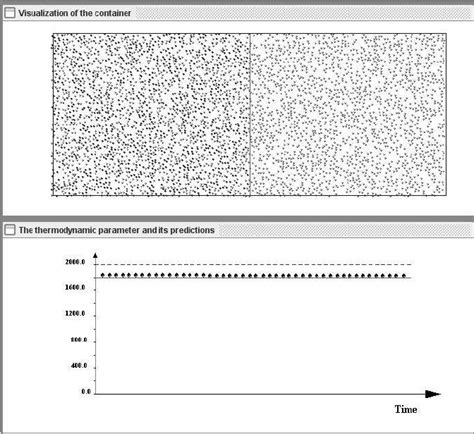 The Thermodynamic Parameter And Its Predictions Download Scientific