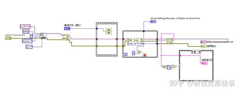 Labview串口通信数据延迟 知乎