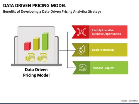 Data Driven Pricing Model PowerPoint And Google Slides Template PPT Slides