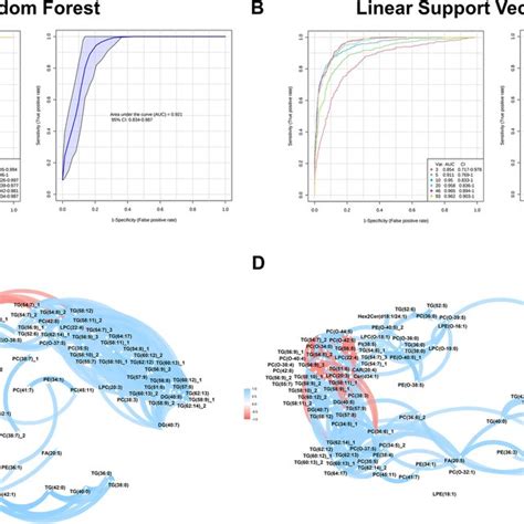 Tuberculosis Tb And Non Tb Classification In Three Cohort By