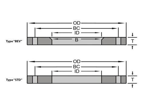 Backing Flange Types Uses And Dimensions
