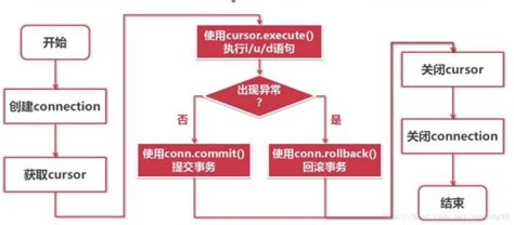python 数据库的connection、cursor两大对象 业余砖家 博客园
