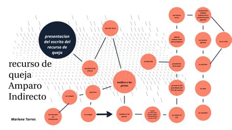 Recurso De Queja Amparo Indirecto By Marlen Torres On Prezi