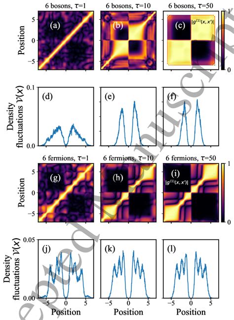 One Body Correlation Functions G 1 X X A C And Variance V X
