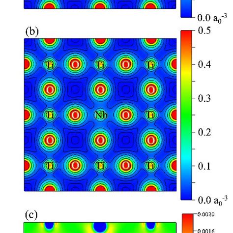 Partial Charge Density Distribution Of The Valence Band For A Srtio 3 Download Scientific