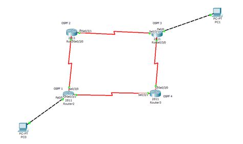 OSPF Configuration Error Cisco Community