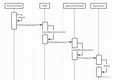 Android Ams启动app进程原理分析android脚本之家