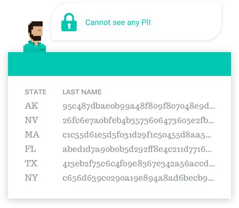 Data Masking Tool And Solution Dynamic Masking Immuta