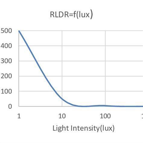 Hardware Model Block Diagram Download Scientific Diagram