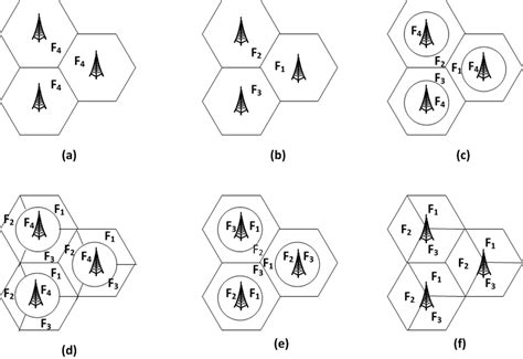 1 different frequency reuse schemes download scientific diagram