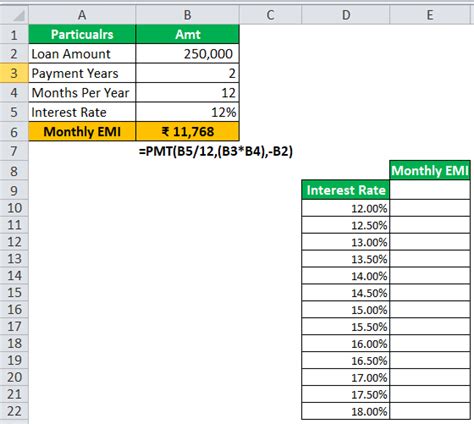 One Variable Data Table In Excel How To Create With Examples