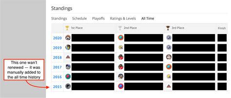 Yahoo Fantasy Api Find All Leagues In All Time History Rfantasyfootballcoding