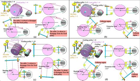 Figure 2 From Stiffness Optimization Of Cable Driven Humanoid Manipulators Semantic Scholar