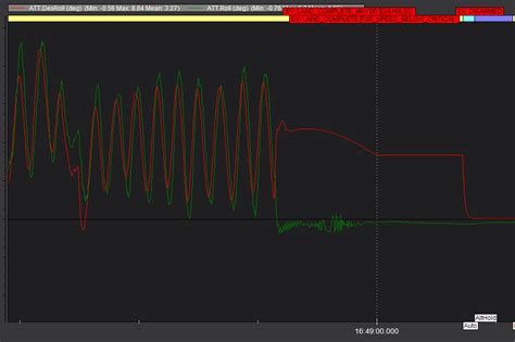Manual Tuning Issue In Traditional Helicopter Page 2 Traditional Helicopter Ardupilot