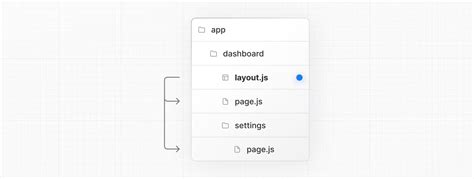 Nextjs 14버전 Layout으로 Nav Bar 만들기