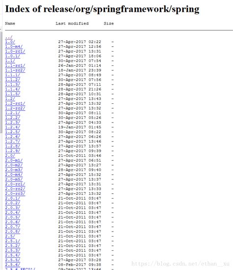 如何在spring官网下载jar包 Csdn博客