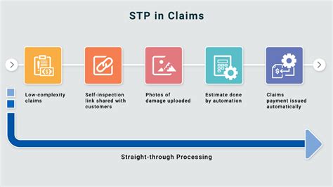 Pandc Claims Automation To Improve Insurance Process Kmgus
