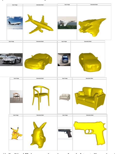 Figure 10 From Michelangelo Conditional 3d Shape Generation Based On Shape Image Text Aligned
