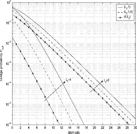 Figure 3 From Analysis Of Transmit Antenna Selection Maximal Ratio Combining In Rayleigh Fading