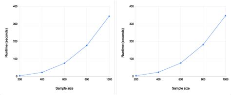 Large Scale K Clustering Acm Transactions On Knowledge Discovery From Data