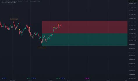Dealing Range — Indicator By Mickes — Tradingview