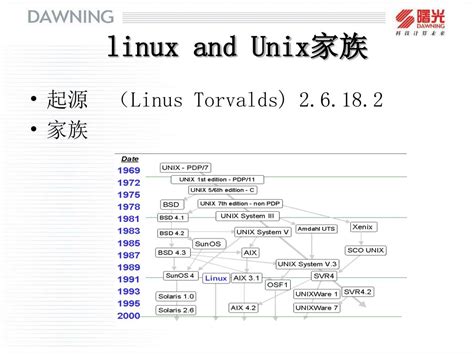 Ppt Linux 培训 Powerpoint Presentation Free Download Id3833037