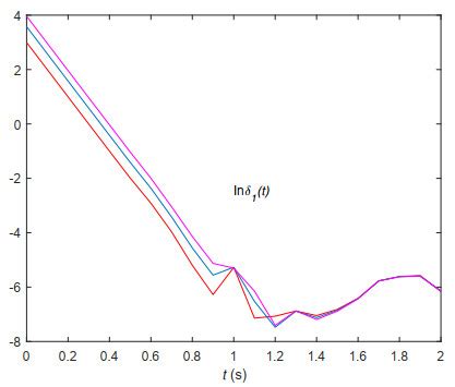 Zeroing Neural Network Model For Solving A Generalized Linear Time Varying Matrix Equation