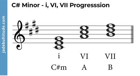 Mastering Chords In C Sharp Minor A Music Theory Guide